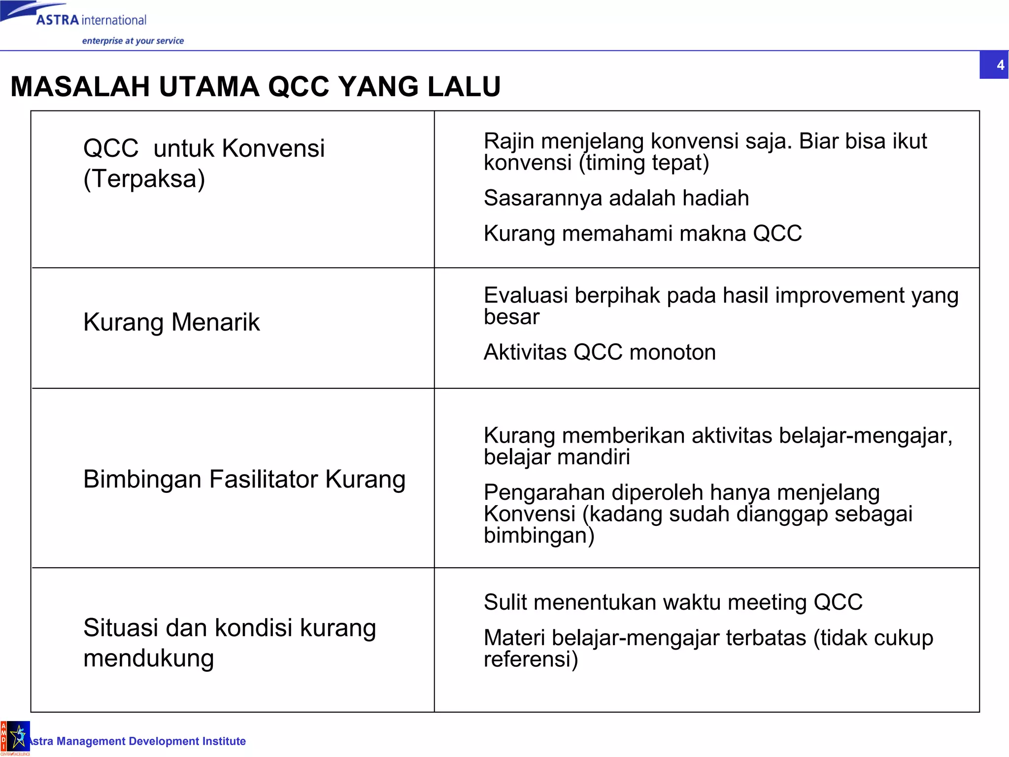 Konsep QCC | PPT