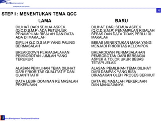 Konsep QCC | PPT