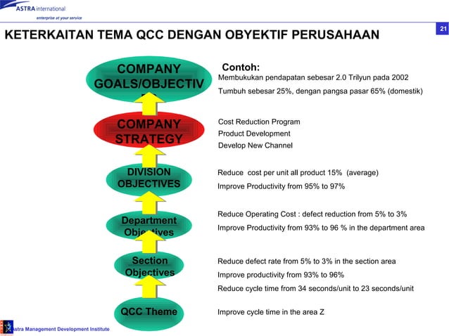 Konsep QCC | PPT