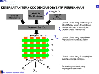 Konsep QCC | PPT