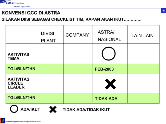 Konsep QCC | PPT