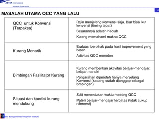 Konsep QCC | PPT