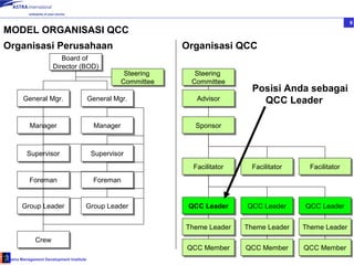 Konsep QCC | PPT