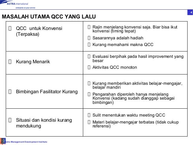 Contoh Makalah Qcc Astra - Download Contoh Lengkap Gratis ️