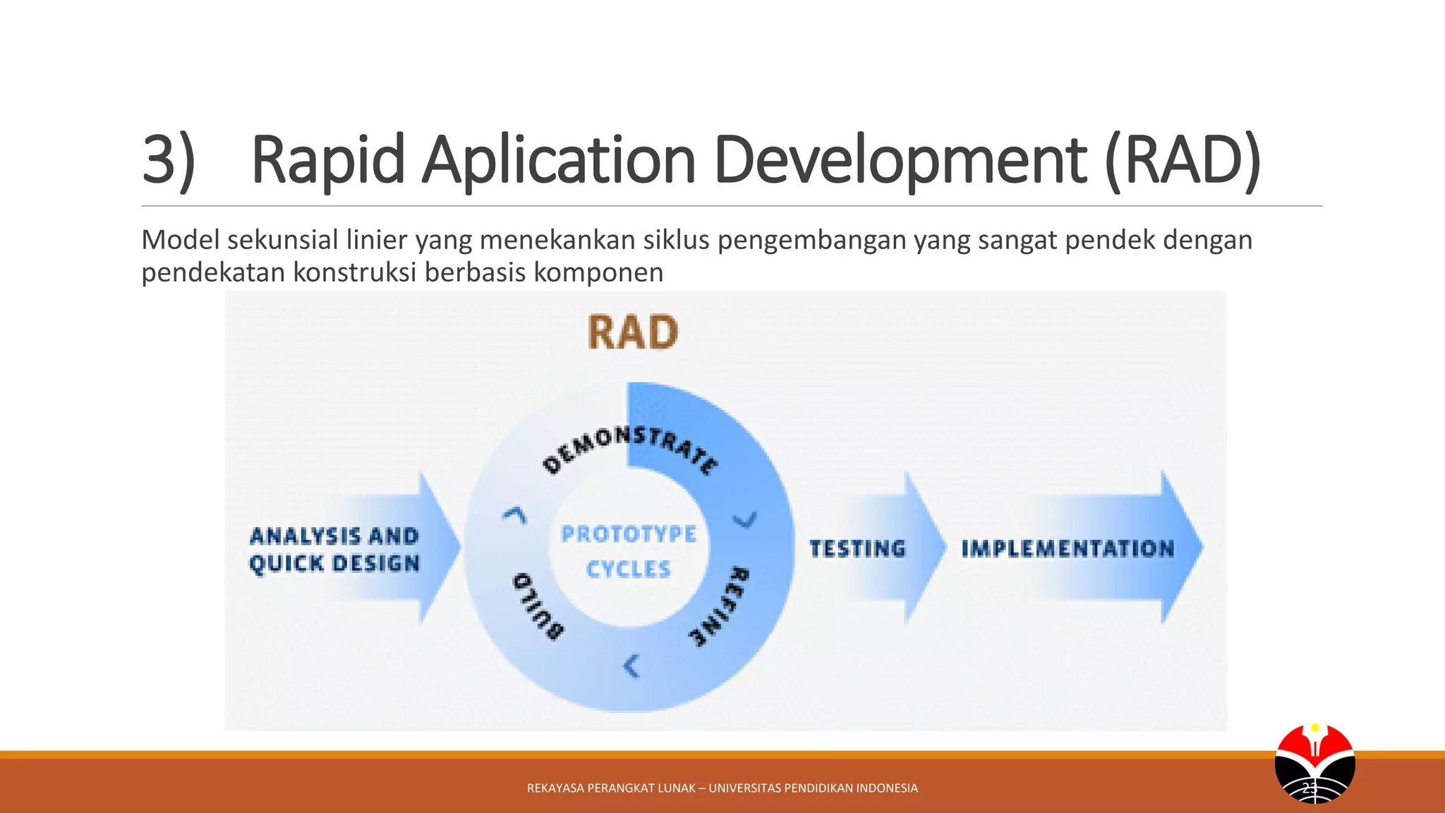 2 - KONTEKS DAN PROSES MANPRO.pdf