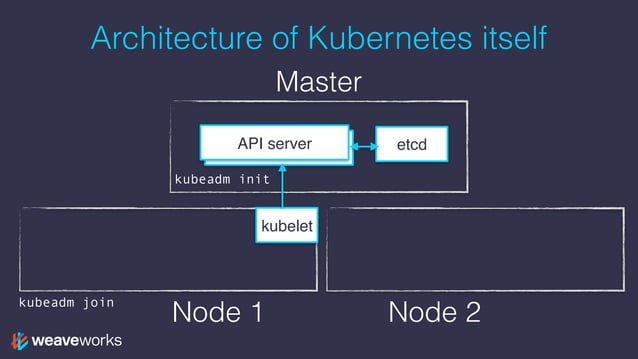 Orchestrating Microservices With Kubernetes Ppt