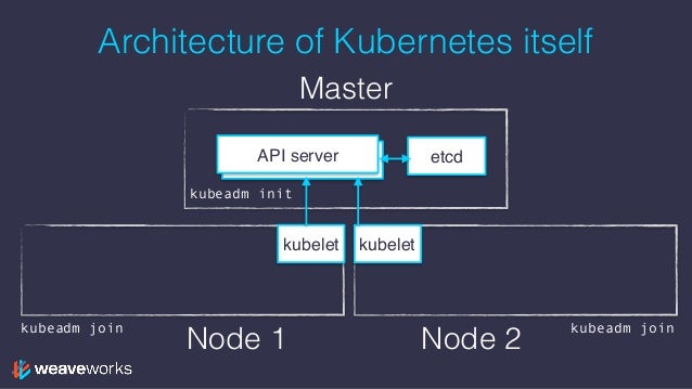 Fine tuning a Kubernetes cluster. As we all know the api server… | by ... Fine tuning a Kubernetes cluster. As we all know the api server… | by ...