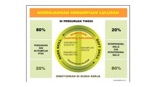2-Kurikulum Berbasis OBE MBKdhdhhddM.pptx