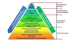 2-Kurikulum Berbasis OBE MBKdhdhhddM.pptx
