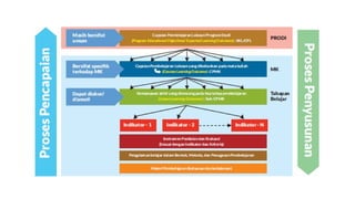 2-Kurikulum Berbasis OBE MBKdhdhhddM.pptx