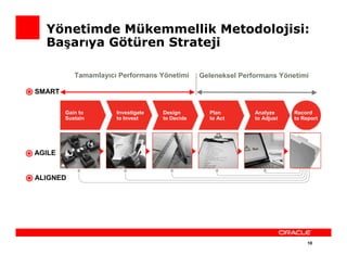 2.Kurumsal Performans Yonetimi | PPT
