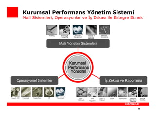 2.Kurumsal Performans Yonetimi | PPT