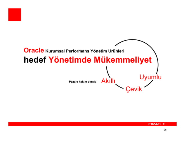 2.Kurumsal Performans Yonetimi | PPT