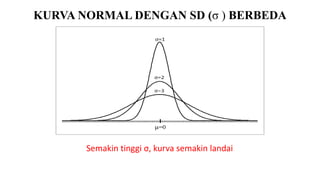 materi kurva normal statistik dan bentuk persamaannya | PDF