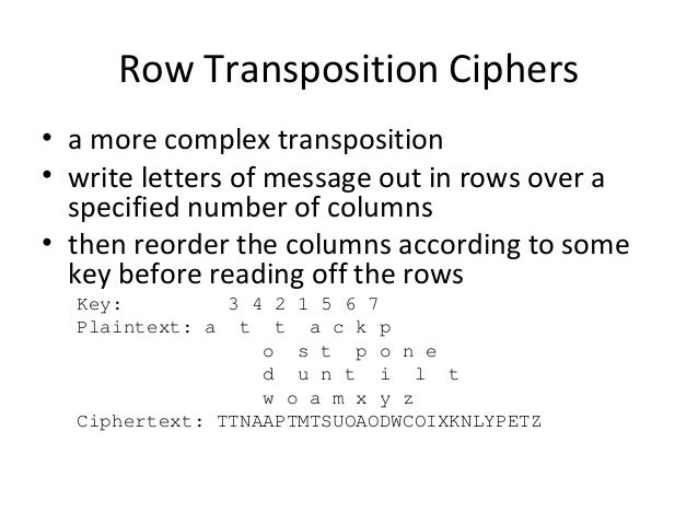 History of Cipher System
