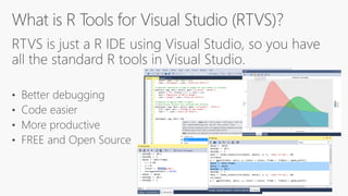 R Tool for Visual Studio และการทำงานร่วมกันเป็นทีม โดย เฉลิมวงศ์ วิจิตร ...
