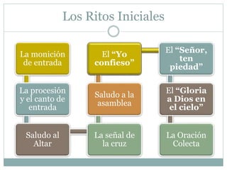 LA MISA-Los Ritos Iniciales | PPTX