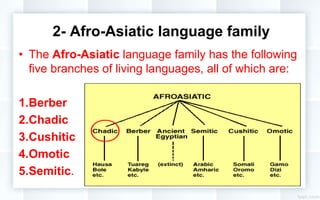 Language families | PPT