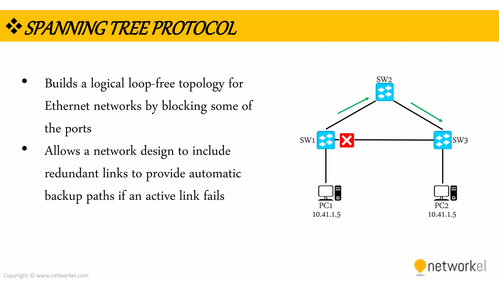 CCNA Lan Redundancy | PPTX
