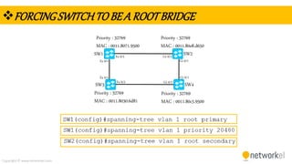CCNA Lan Redundancy | PPTX