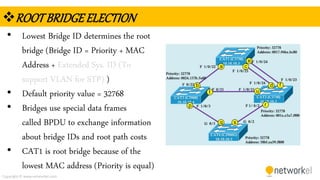 CCNA Lan Redundancy | PPTX