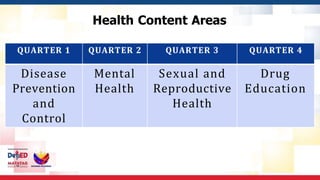 2-LEARNING-GUIDE-PEACE-HEALTH-VALUES-ED..pptx