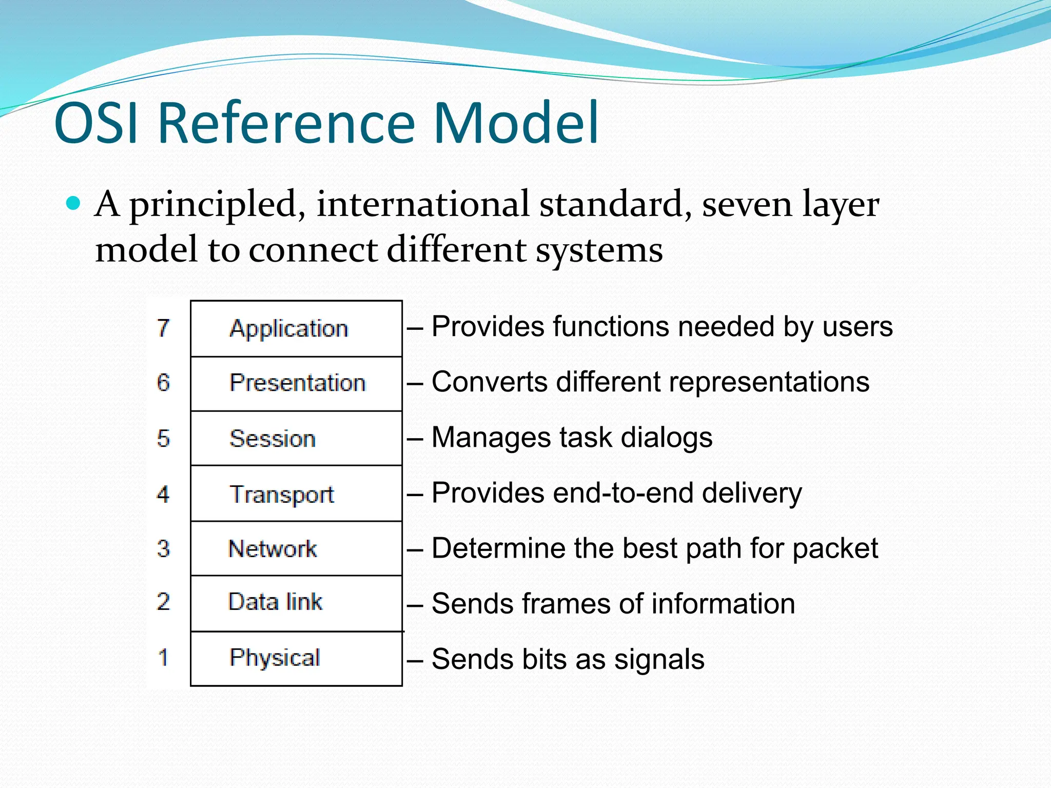 2- Lec 2 - Introduction to Computer Networks.pptx.pptx