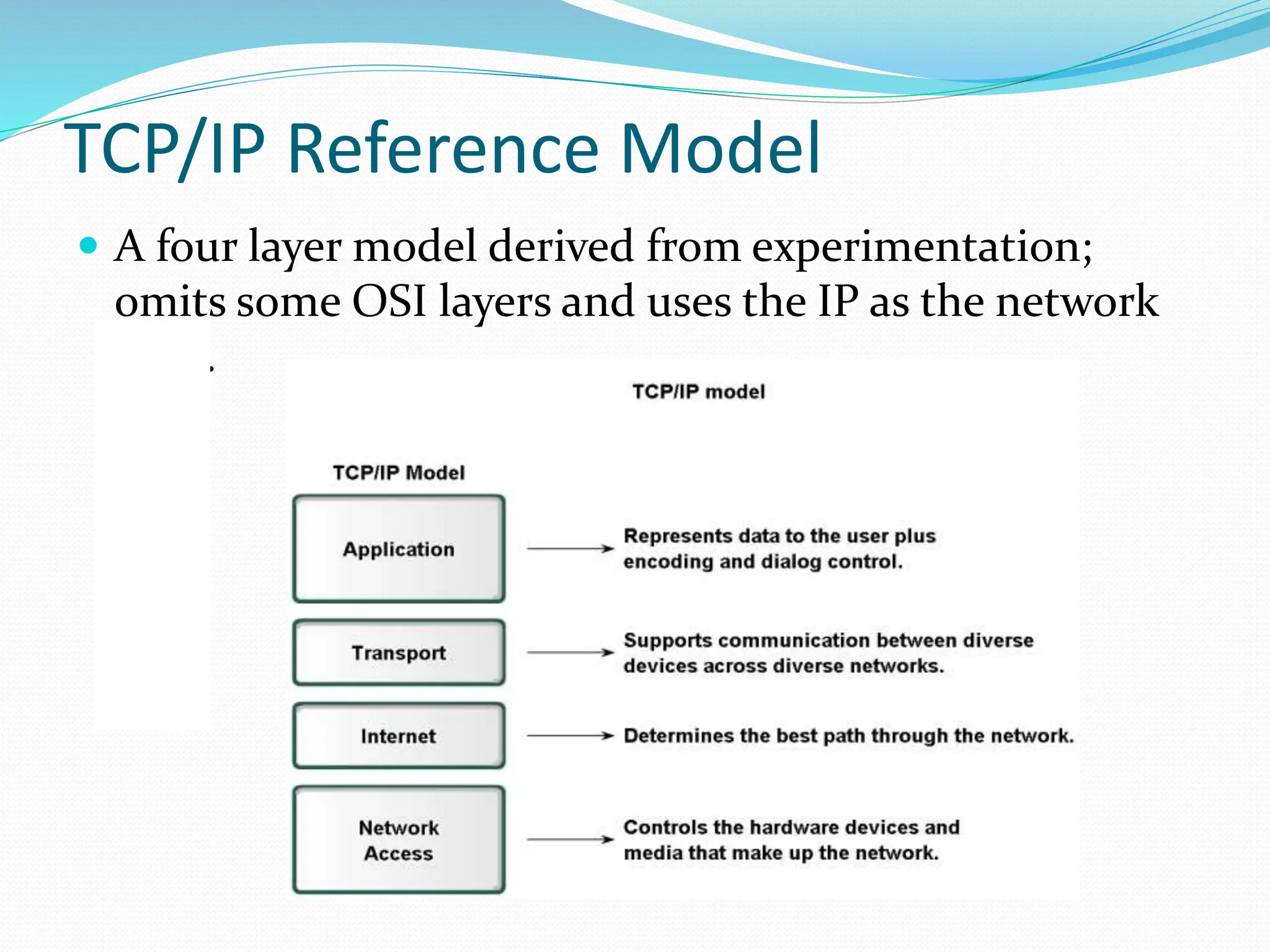 2 Lec 2 Introduction To Computer Networkspptxpptx Computer Networking Computing