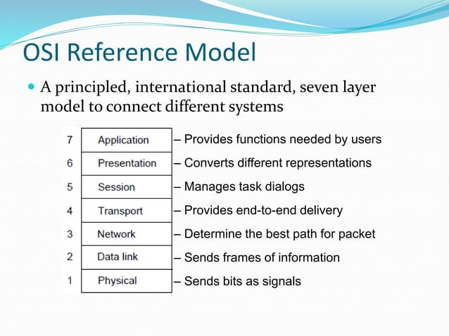 2- Lec 2 - Introduction to Computer Networks.pptx.pptx