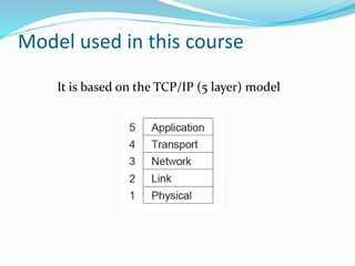 2- Lec 2 - Introduction to Computer Networks.pptx.pptx | Computer Networking | Computing