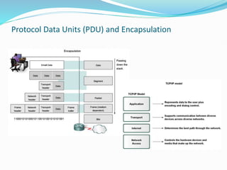2- Lec 2 - Introduction to Computer Networks.pptx.pptx | Computer Networking | Computing