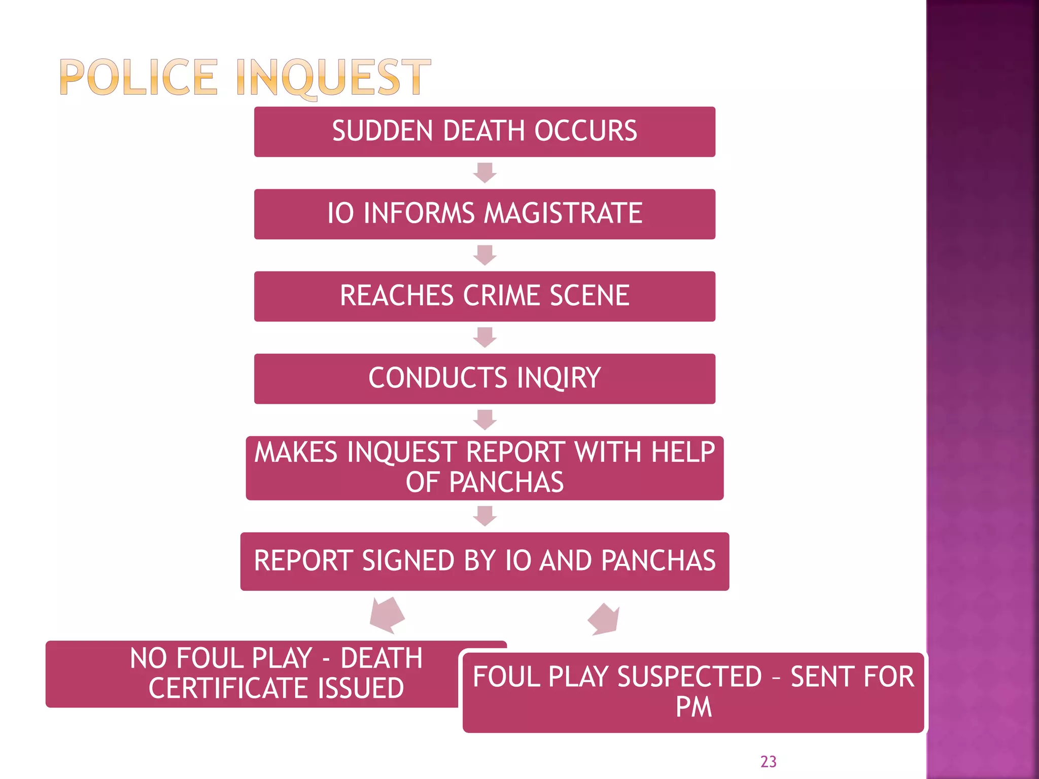 Legal procedures - I | PPTX