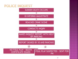 Legal procedures - I | PPTX