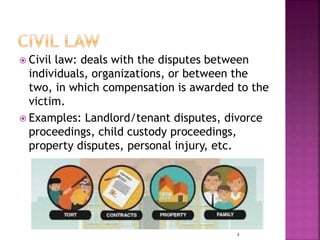 Legal procedures - I | PPTX