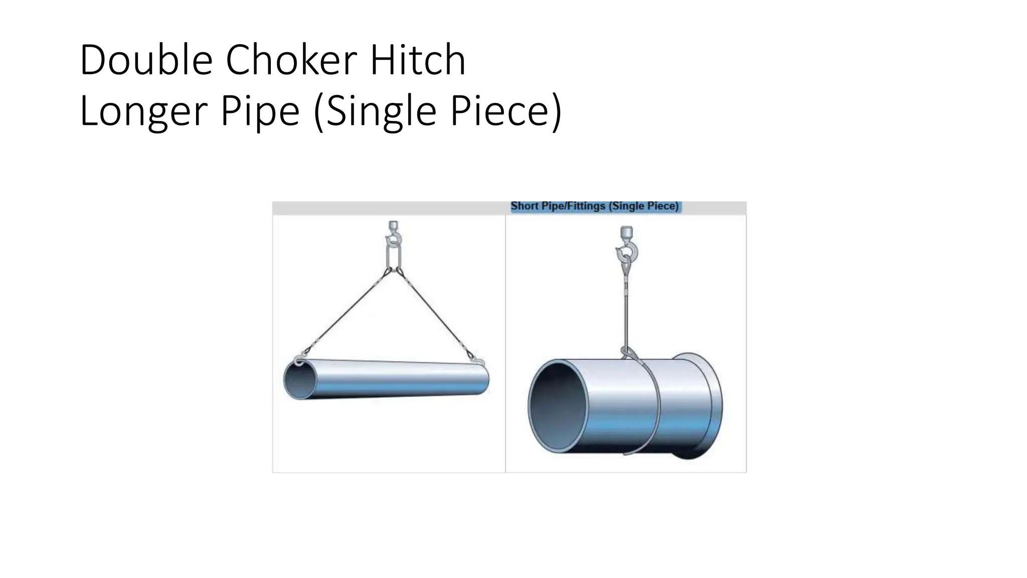 lifting operations 2 Leg Bridle Hitch Single Piece.pptx