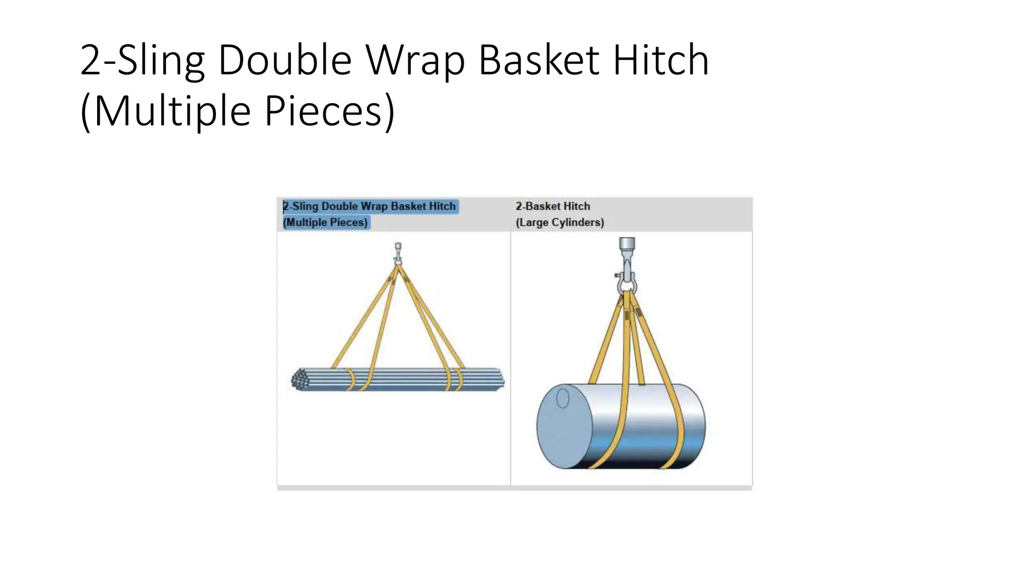 lifting operations 2 Leg Bridle Hitch Single Piece.pptx