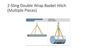 lifting operations 2 Leg Bridle Hitch Single Piece.pptx