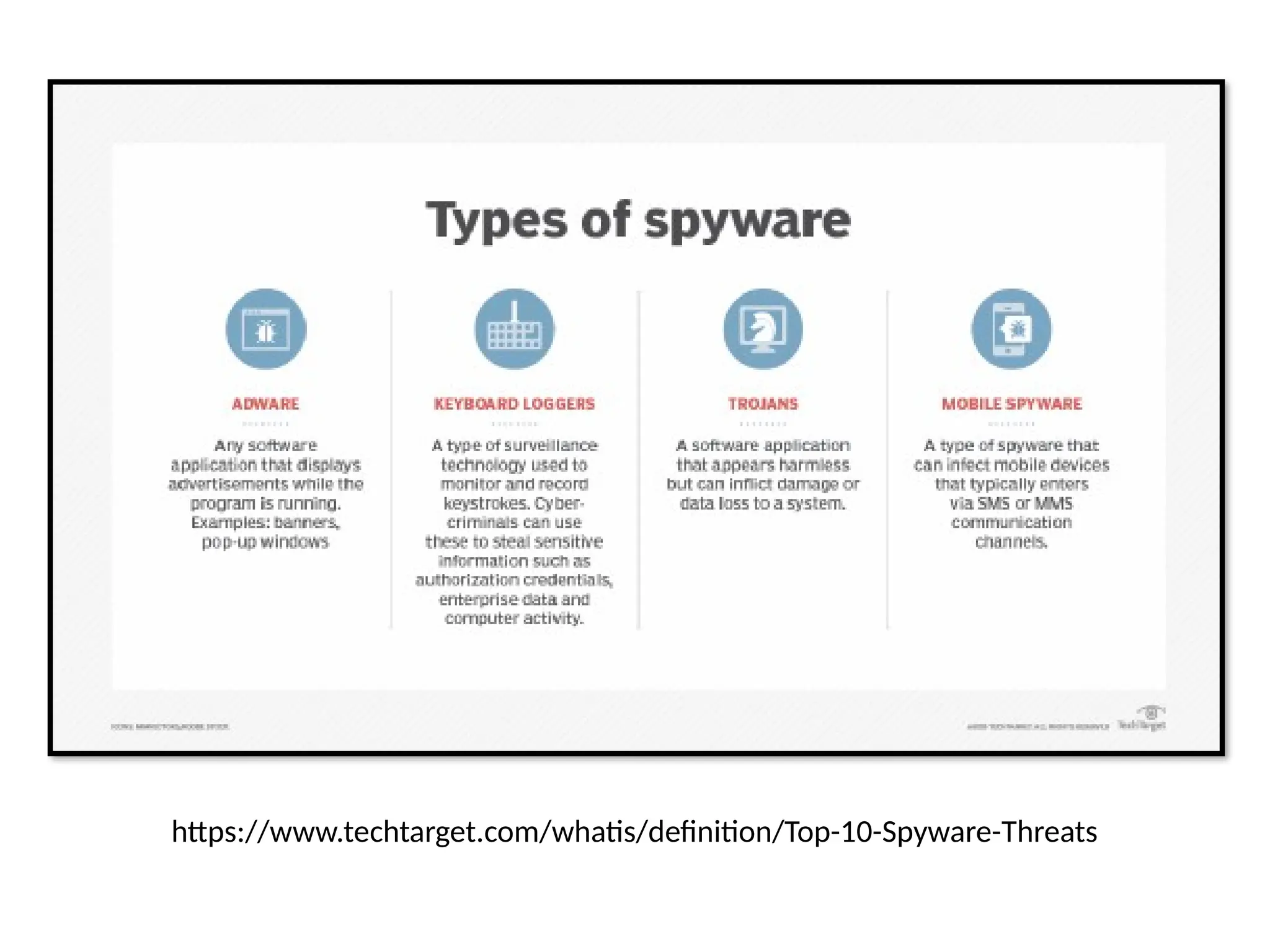 Empowerment Technologies - Lesson 2: ONLINE SAFETY-SECURITY-ETHICS-AND ...