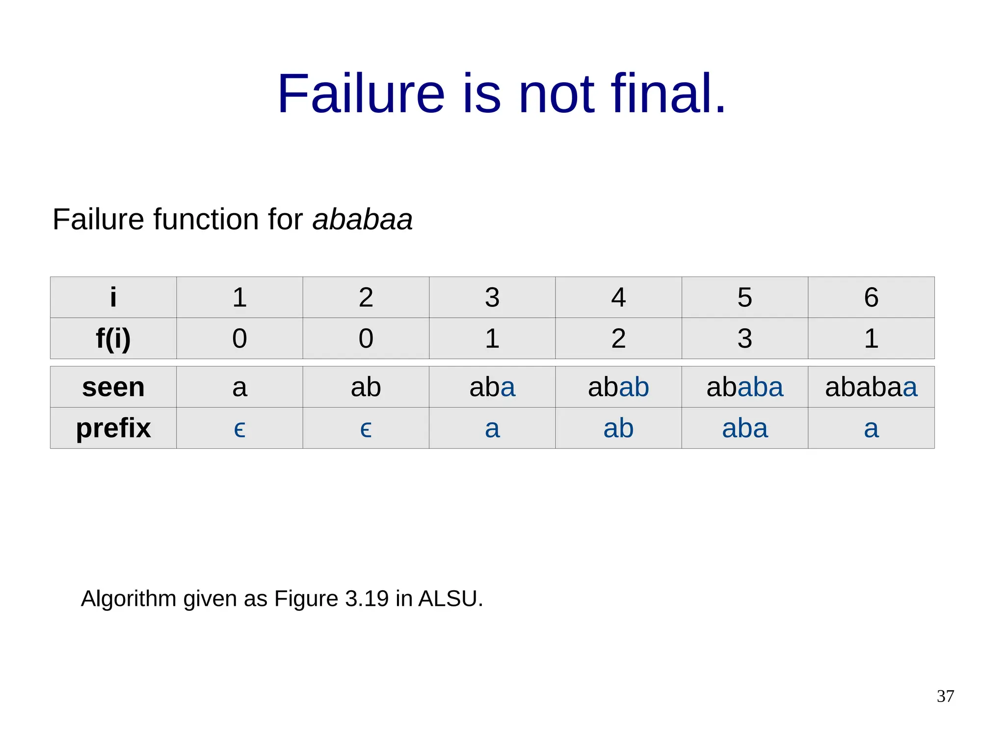 Compiler_Design_Introduction_Unit_2_IIT.pdf | Free Download Compiler_Design_Introduction_Unit_2_IIT.pdf | Free Download