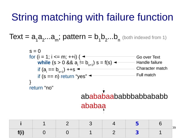 Compiler_Design_Introduction_Unit_2_IIT.pdf