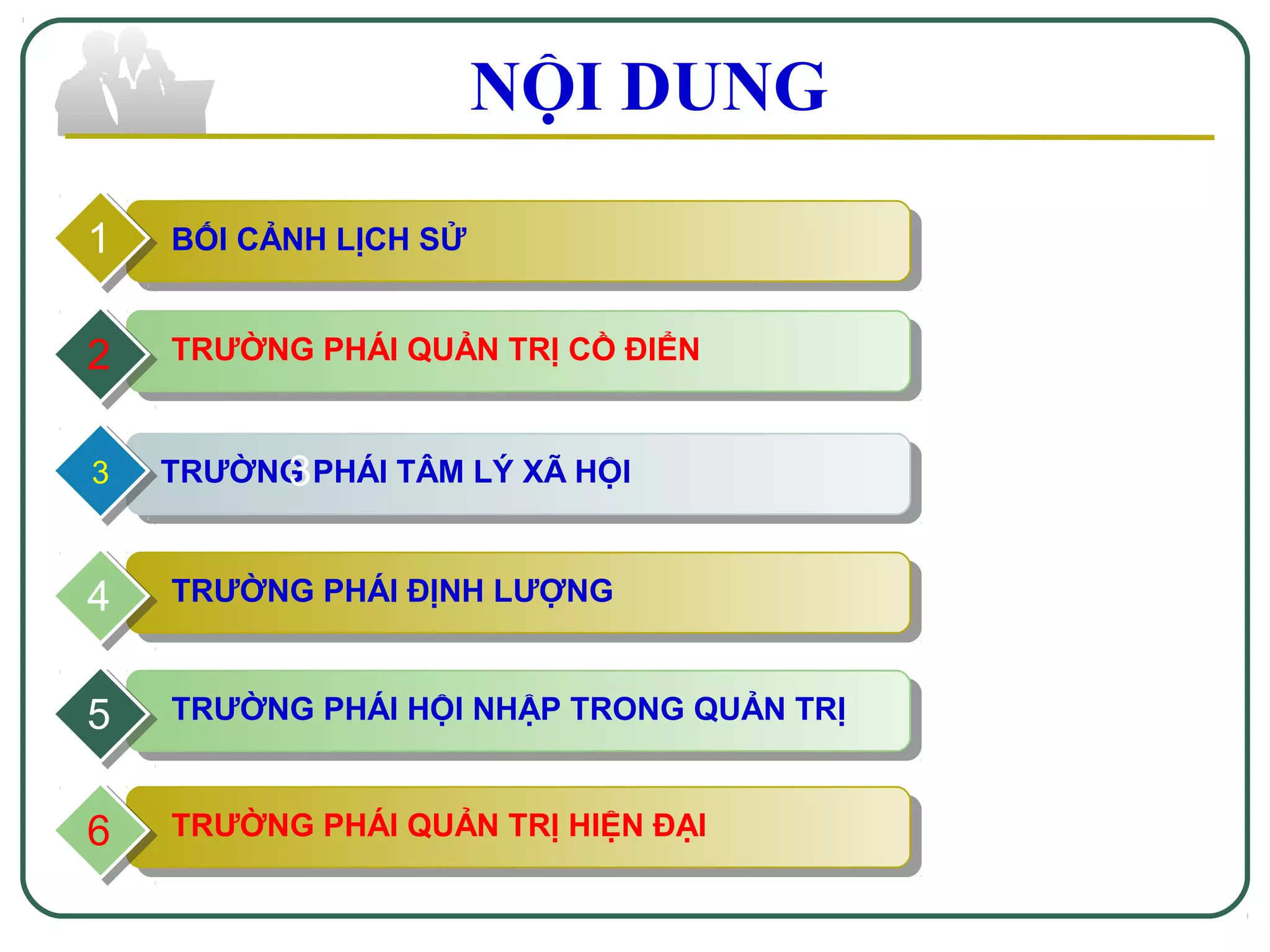 lich su-phat_trien_cac_ly_thuyet_quan_tri | PPT