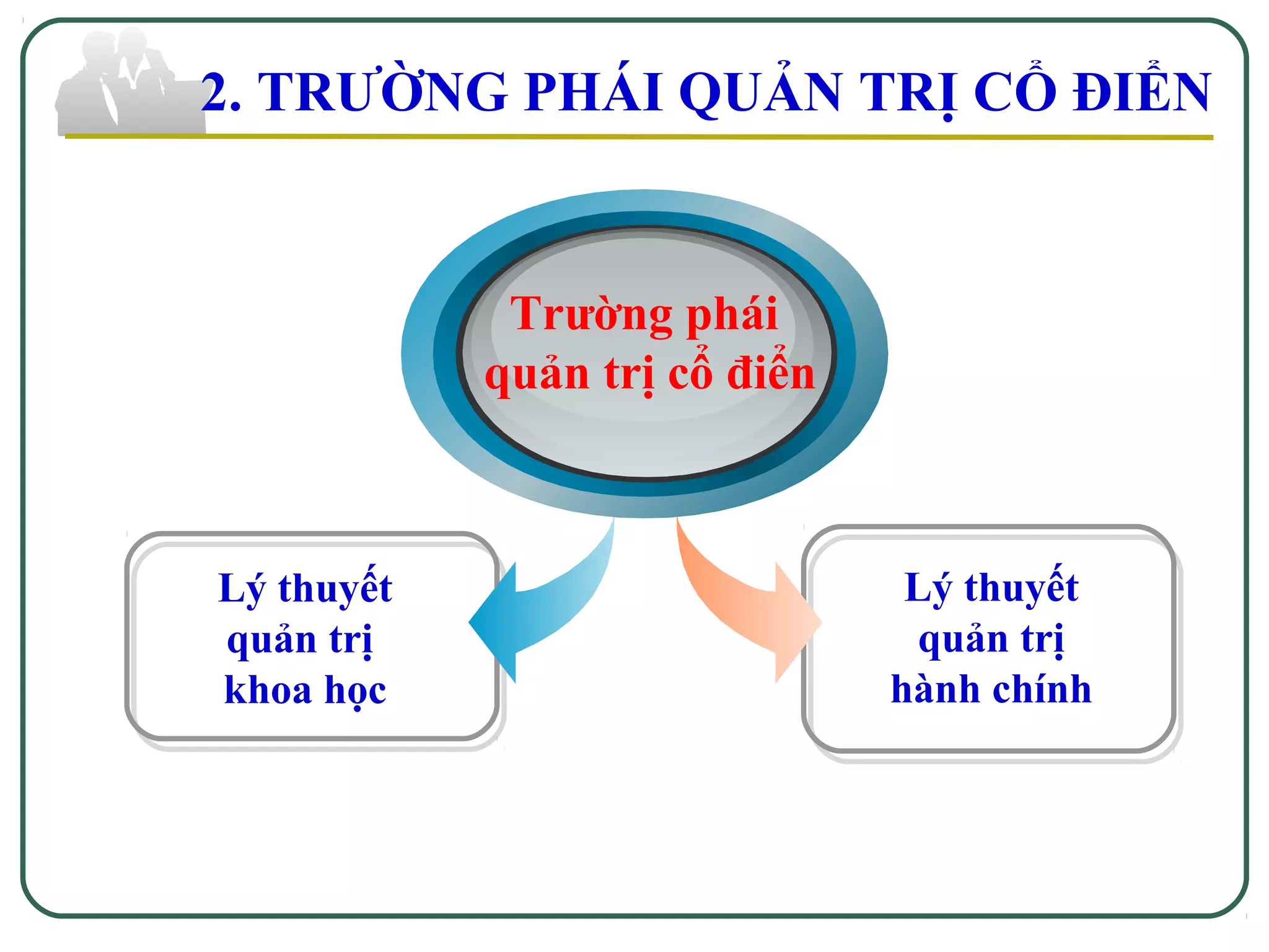 lich su-phat_trien_cac_ly_thuyet_quan_tri | PPT