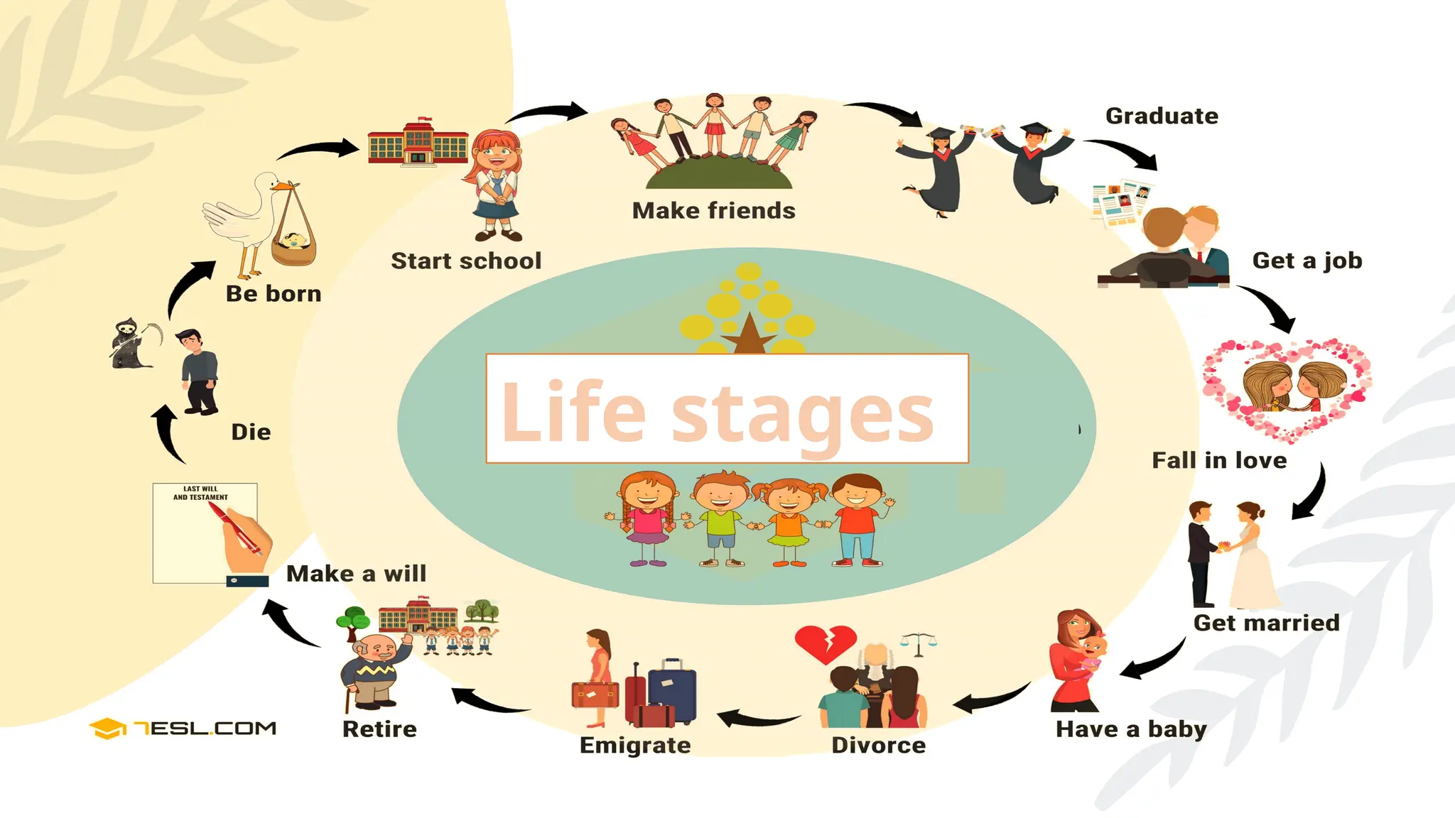2- English vocabulary about life stages.pptx