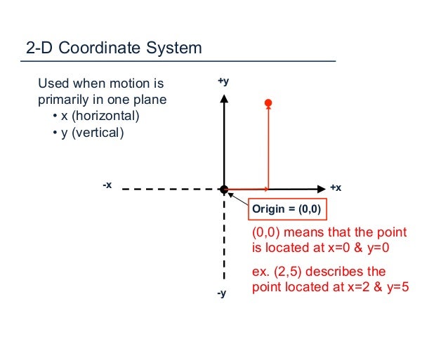 2. linear kinematics i