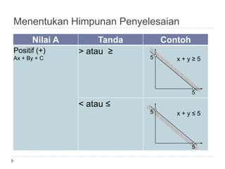2. linear programming sederhana | PPTX
