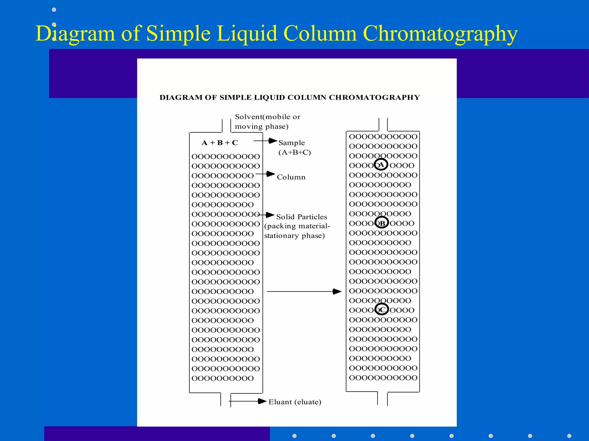 2. liquid chromatography | PPT