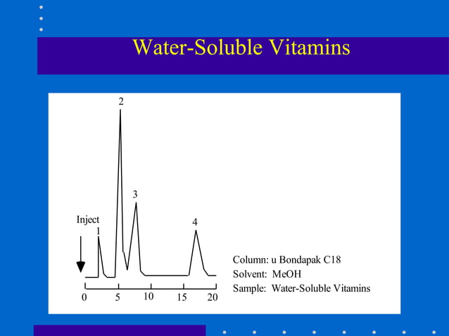 2. liquid chromatography | PPT