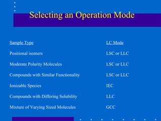 2. liquid chromatography | PPT