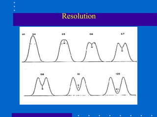 2. liquid chromatography | PPT