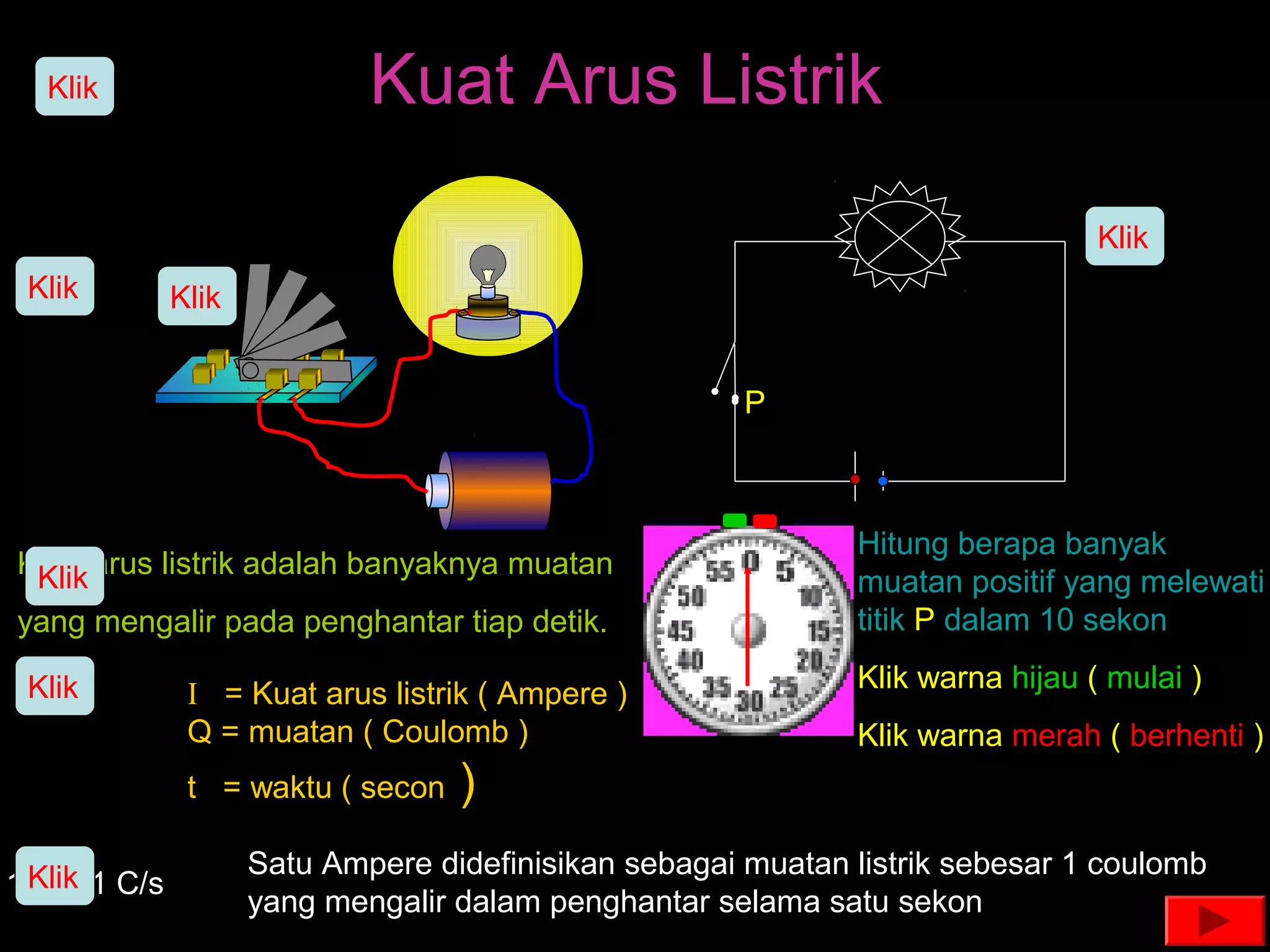 2. listrik dinamis | PPT